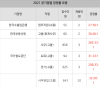 한국수력원자력 고졸 채용 2021 한수원 고졸 채용경쟁률필기후기ncs기출자소서연봉면접합격 네이버 블로그